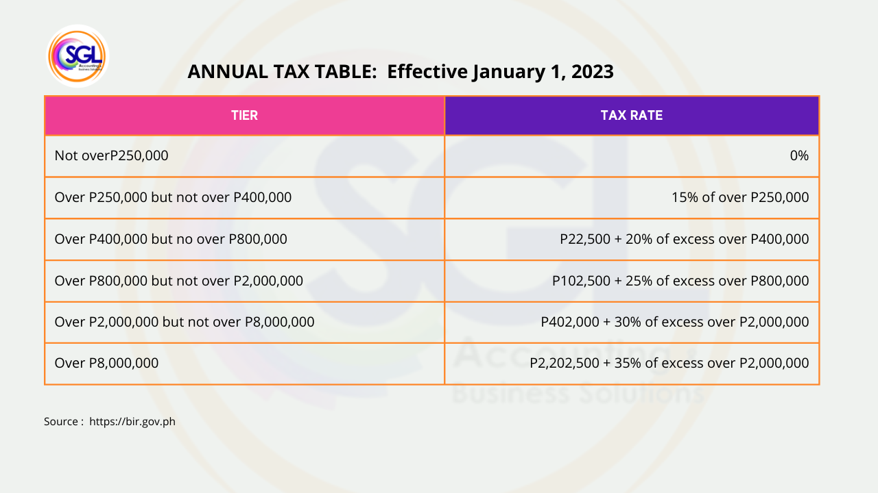New BIR Tax Table 2023 for Individual Income Tax - SGL Accounting and ...