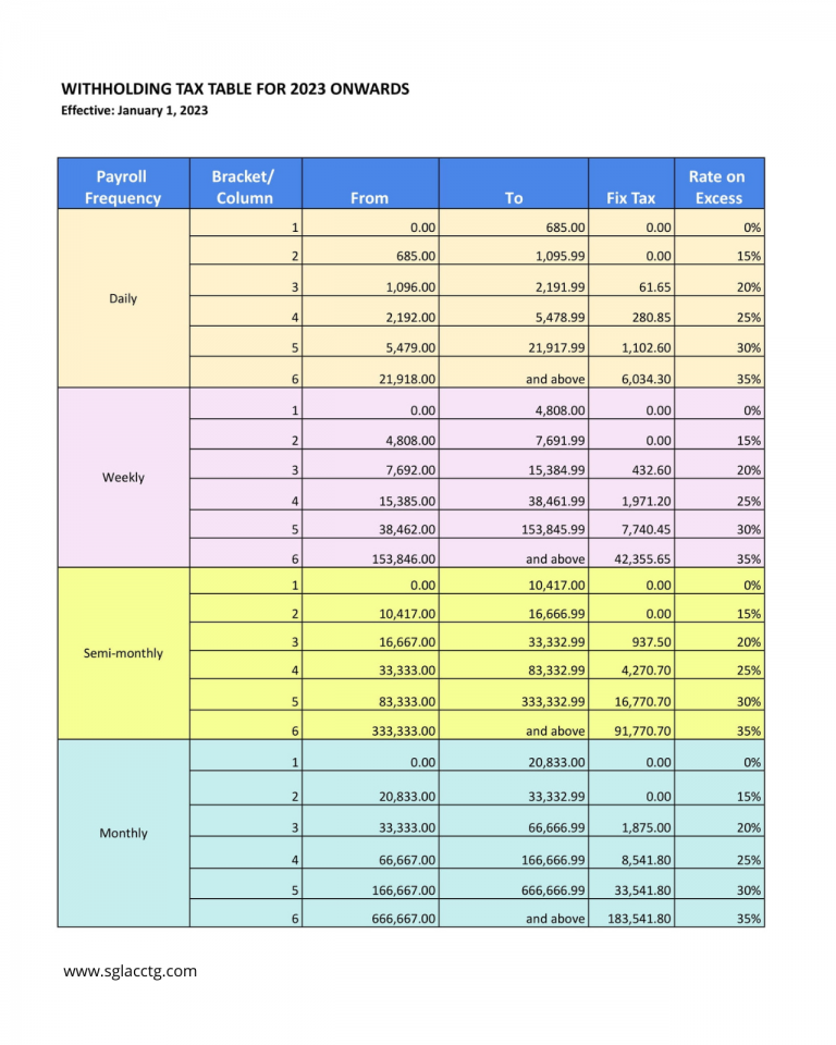 New BIR Tax Table 2023 for Individual Income Tax - SGL Accounting and ...